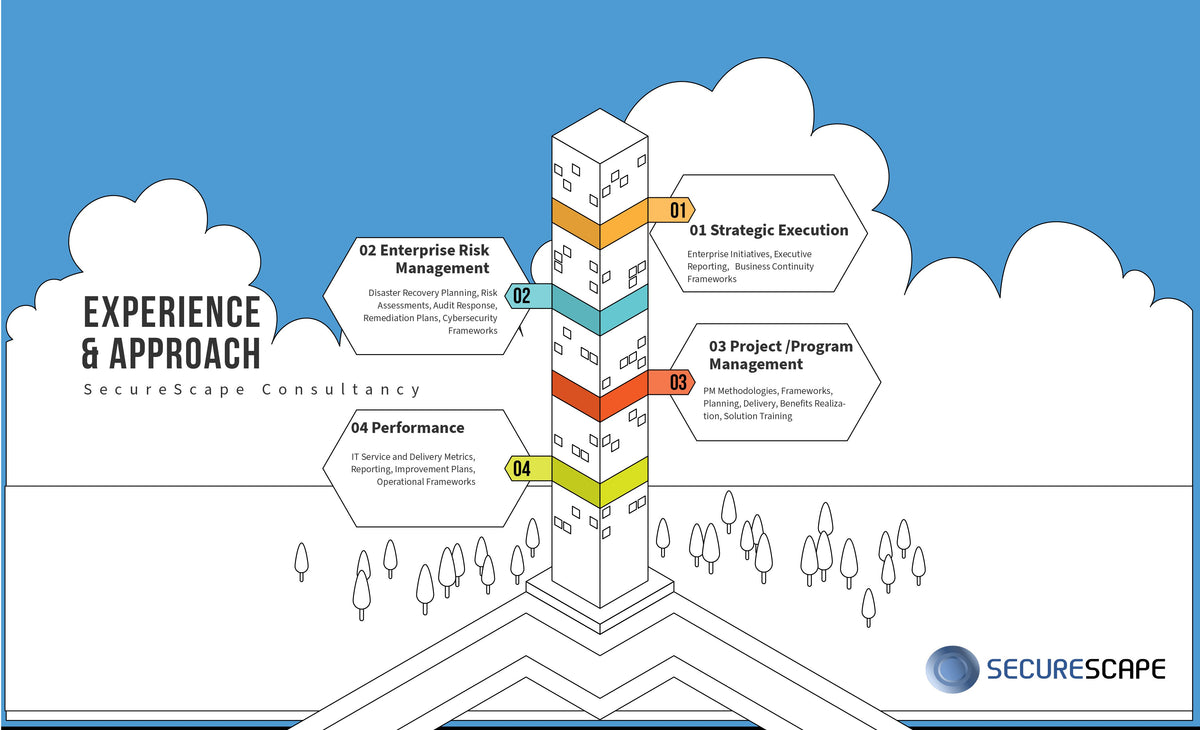 Why We Are Extraordinary – SecureScape
